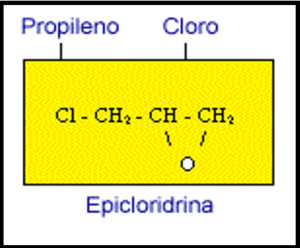 Epicloridrina – Avatec